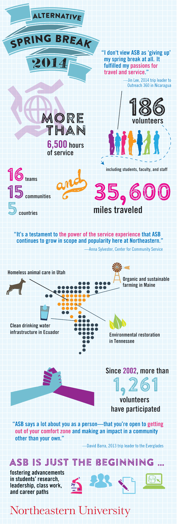 Infographic: Northeastern's Alternative Spring Break - Northeastern ...