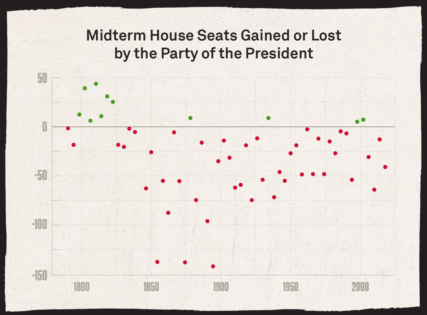 2022 Midterms: Will Election Forecasters Get it Right This Year?