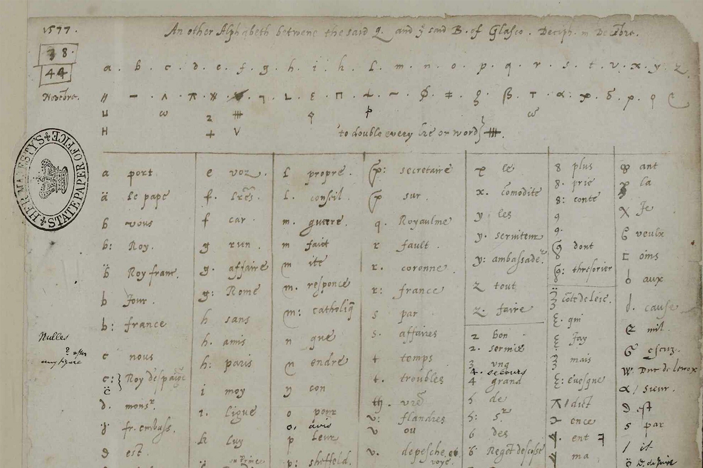 Mary Queen of Scots Letters Decoded By Historian After 450 Years