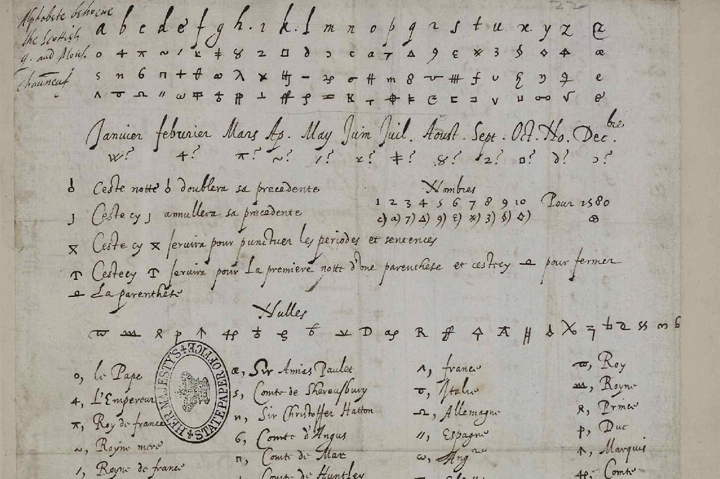 Mary Queen of Scots Letters Decoded By Historian After 450 Years