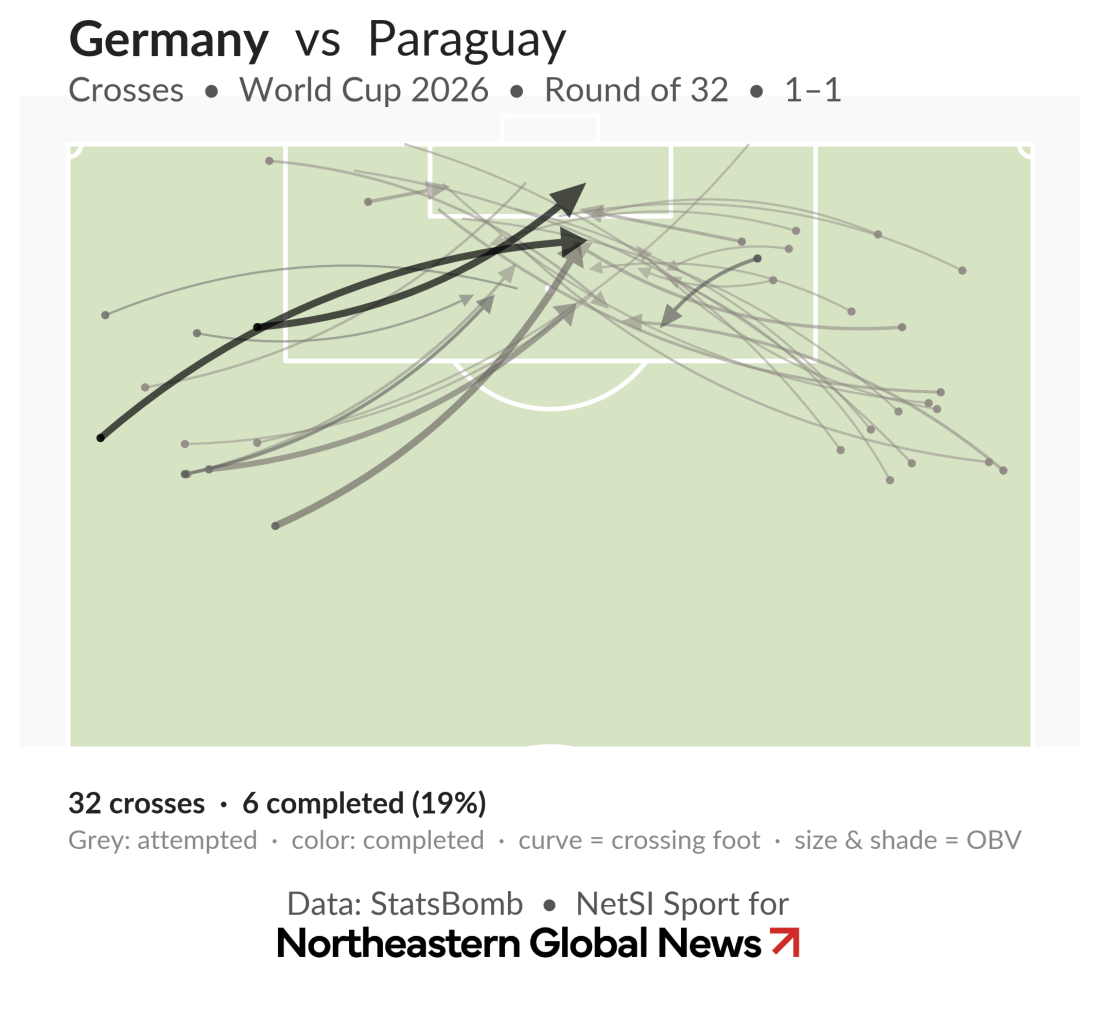 How Paraguay Knocked Germany Out of the World Cup
