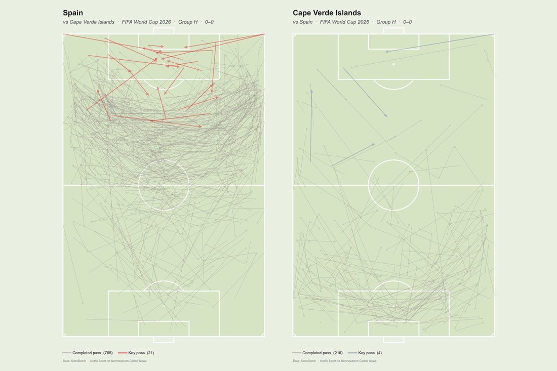 How Cape Verde’s Goalie Vozinha Held Spain to a Draw